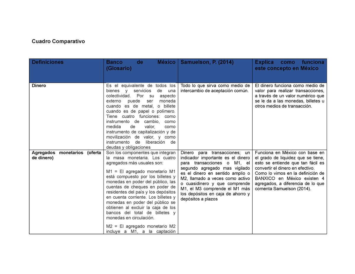 Cuadro Comparativo Uvm Recursos Pdf Recursos En El Juicio My Xxx Hot Girl