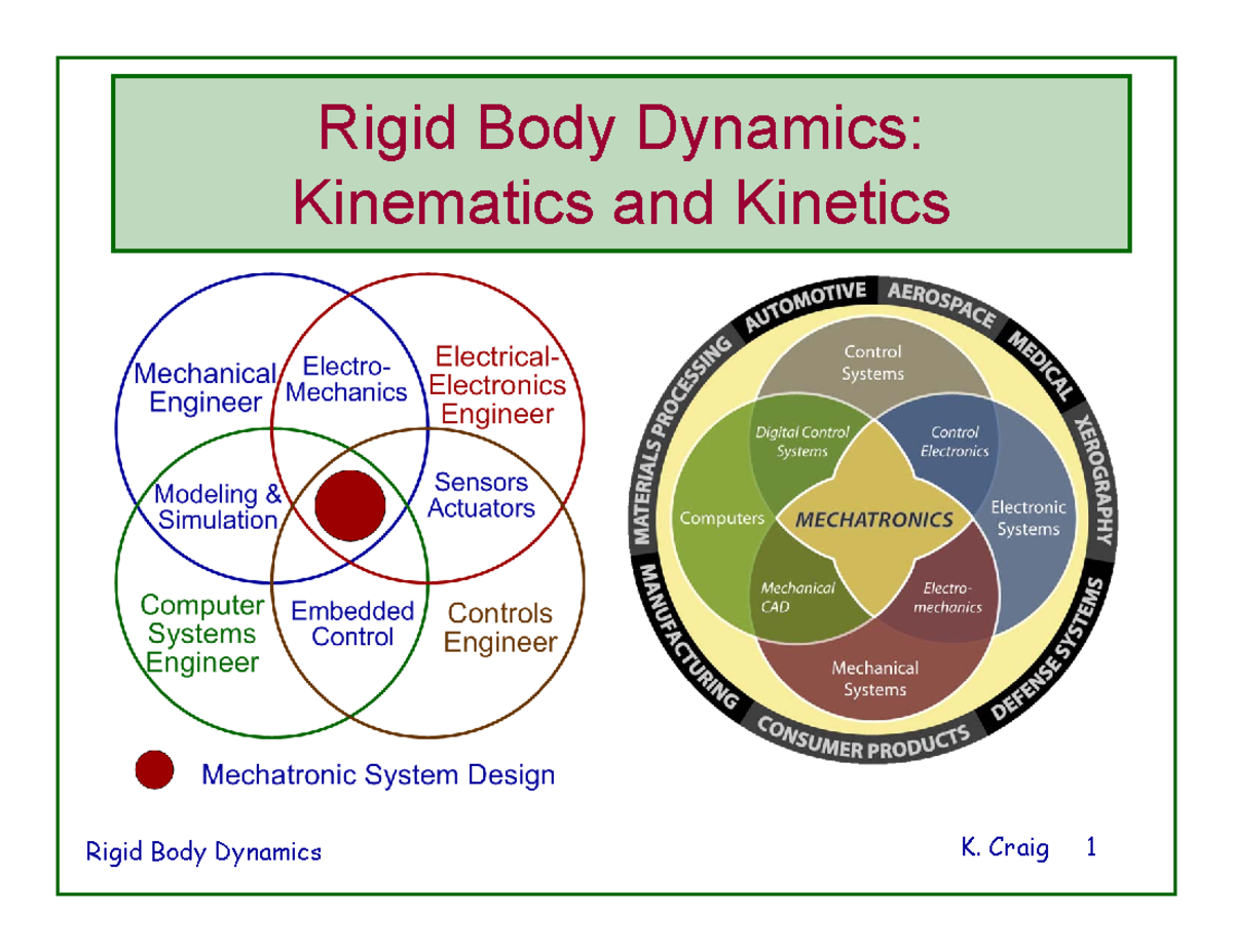 Rigid Body Dynamics Rigid Body Dynamics Kinematics And Kinetics