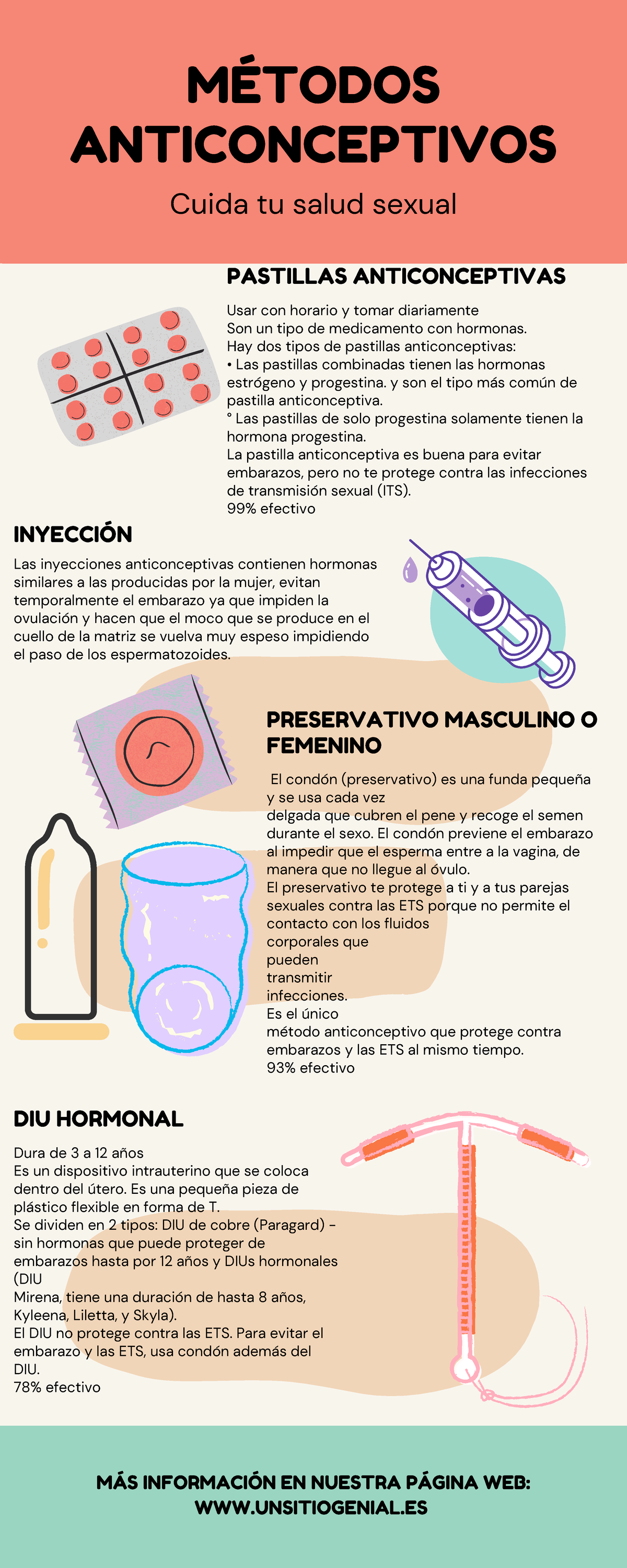 Infografia Sobre Metodos Anticonceptivos Metodos Anti