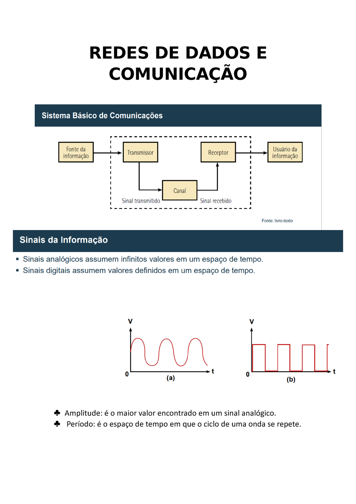 Redes De Dados E Comunicação Redes De Dados E ComunicaÇÃo Amplitude