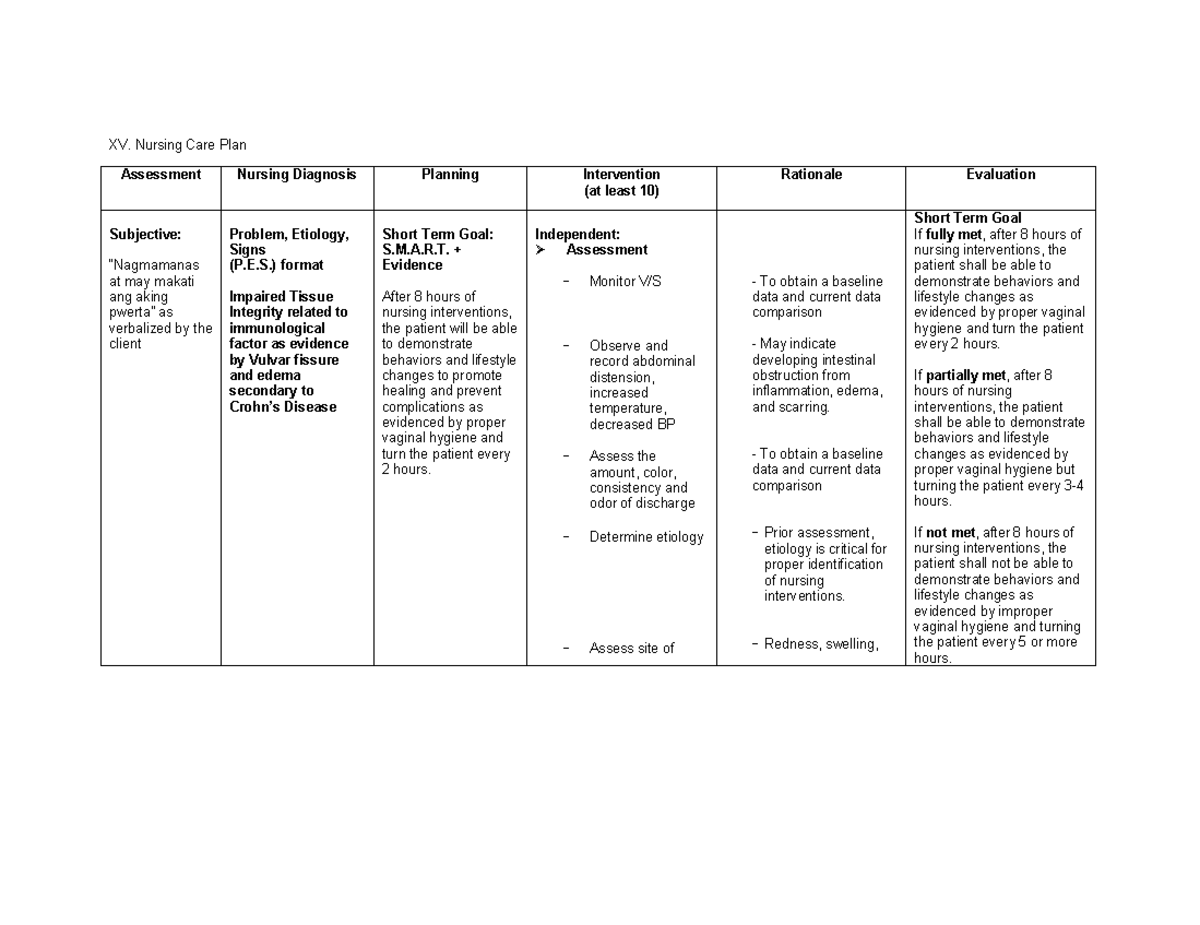 Infection Nursing Care Plan Goal Image To U