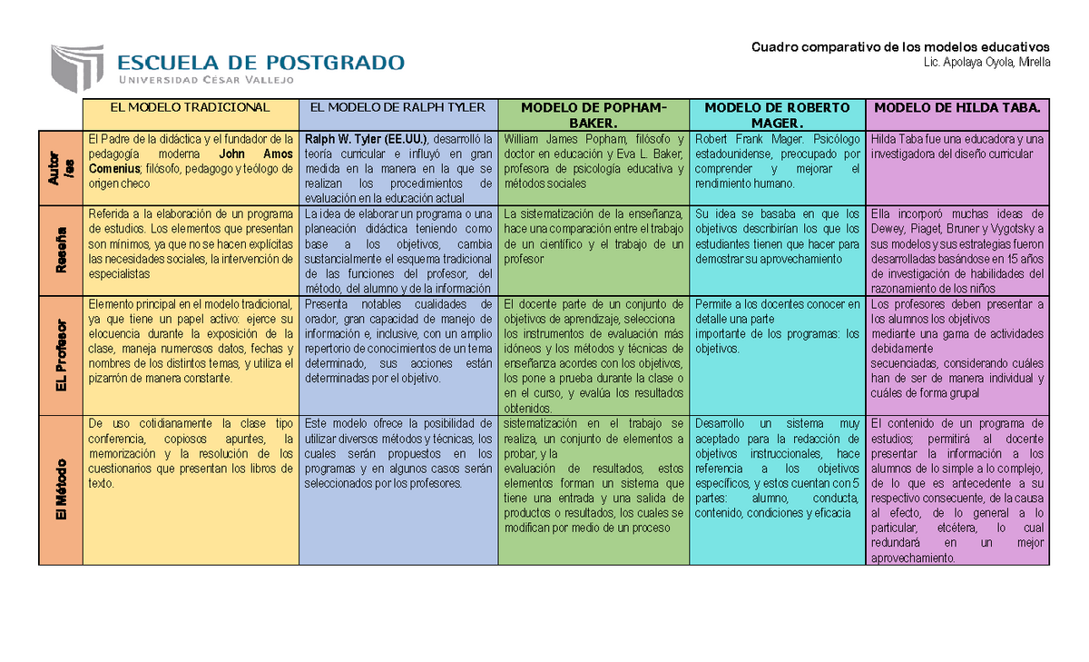 Cuadro Comparativo Modelos Curriculares Educativos Ku