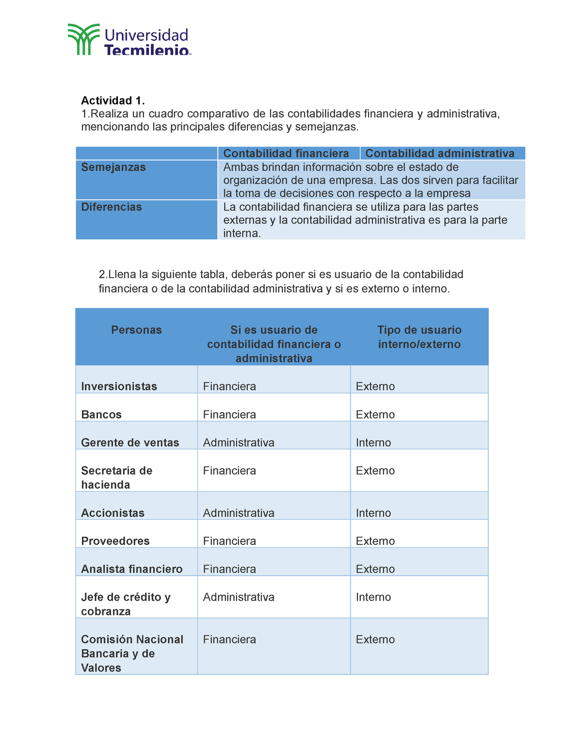 Act Cuadro Comparativo Costos Y Contabilidad Universidad Del Valle