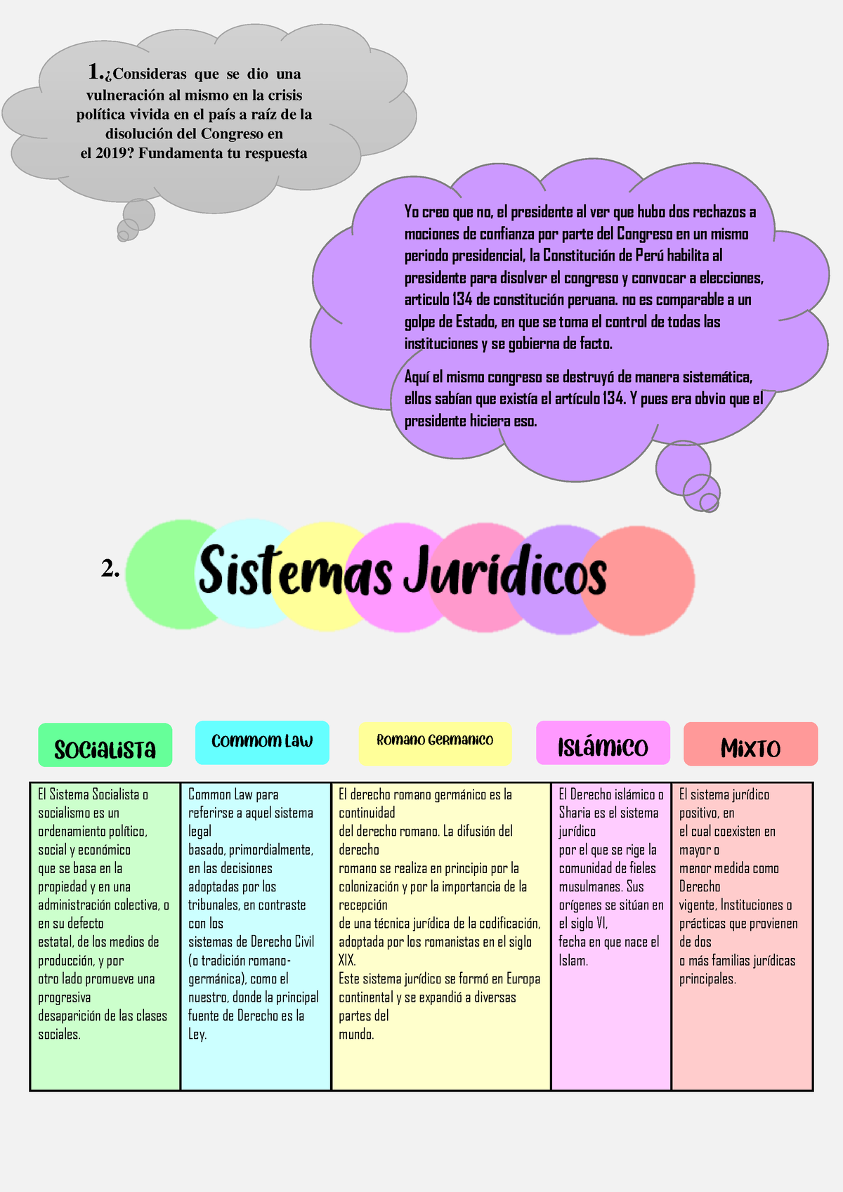 Cuadro Comparativo De Sistemas Juridicos En El Mundo