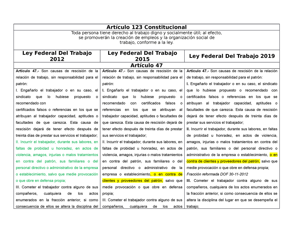 Cuadro Comparativo Artículo 123 Constitucional Toda Persona Tiene