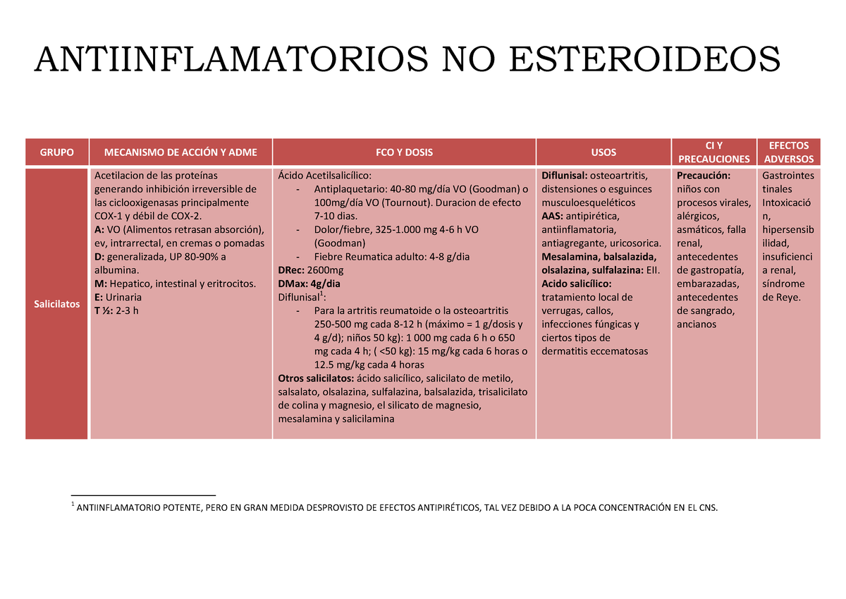 Aines Antiinflamatorios No Esteroideos Goodman And Gilmans Manual