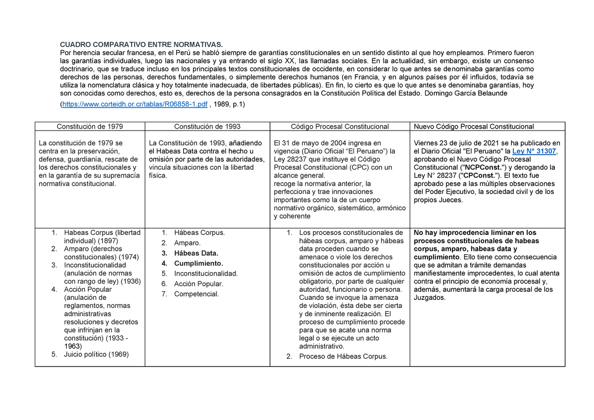 Cuadro Comparativo Acciones Y Acepciones Derecho Proc