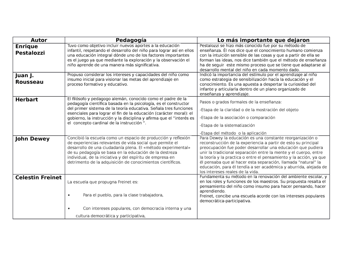 Cuadro Comparativo Principales Autores Escuela Clasica Principales My