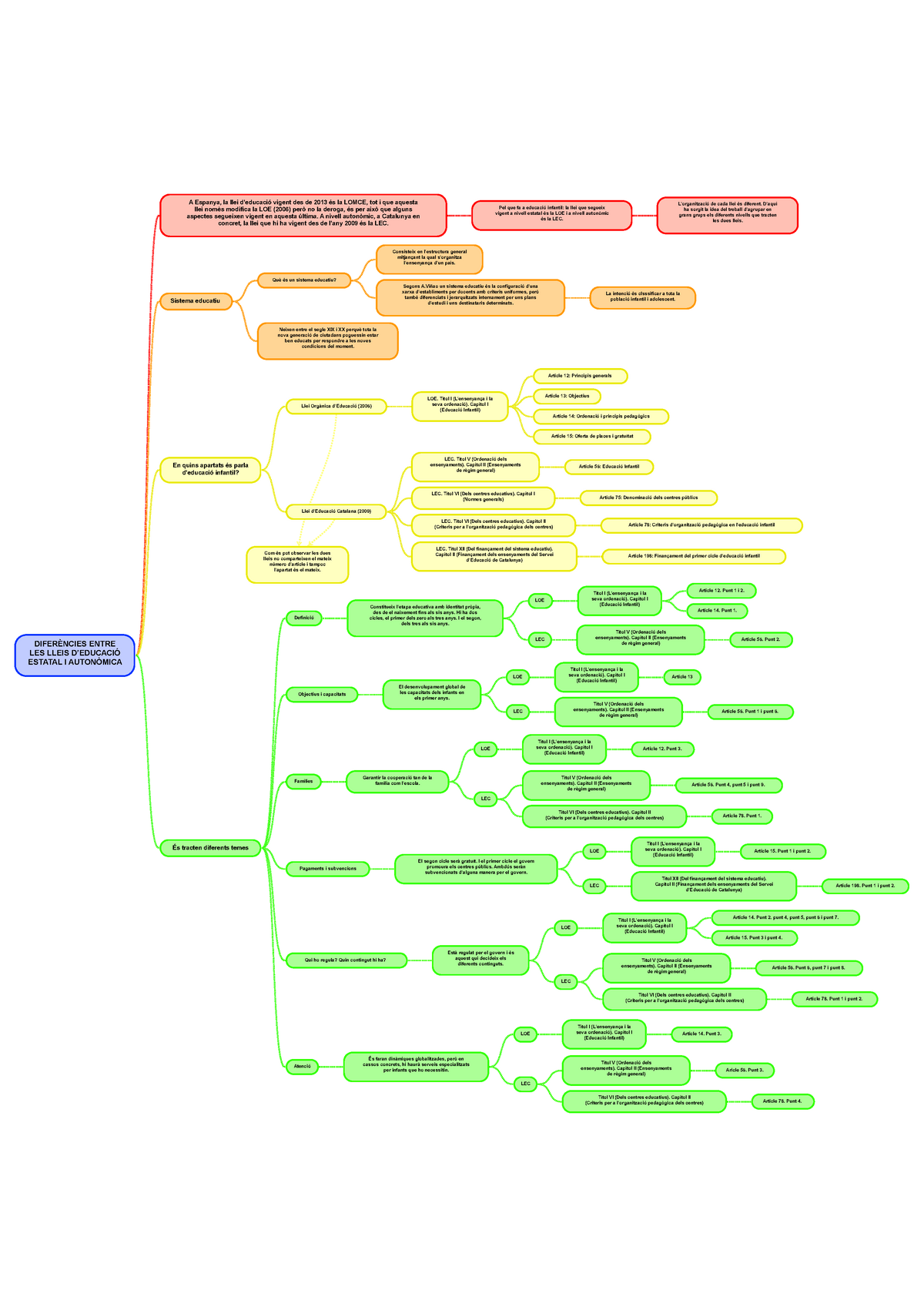 20 Cuadro Sinoptico Y Mapa Conceptual Images Nietma Gambaran Porn Sex