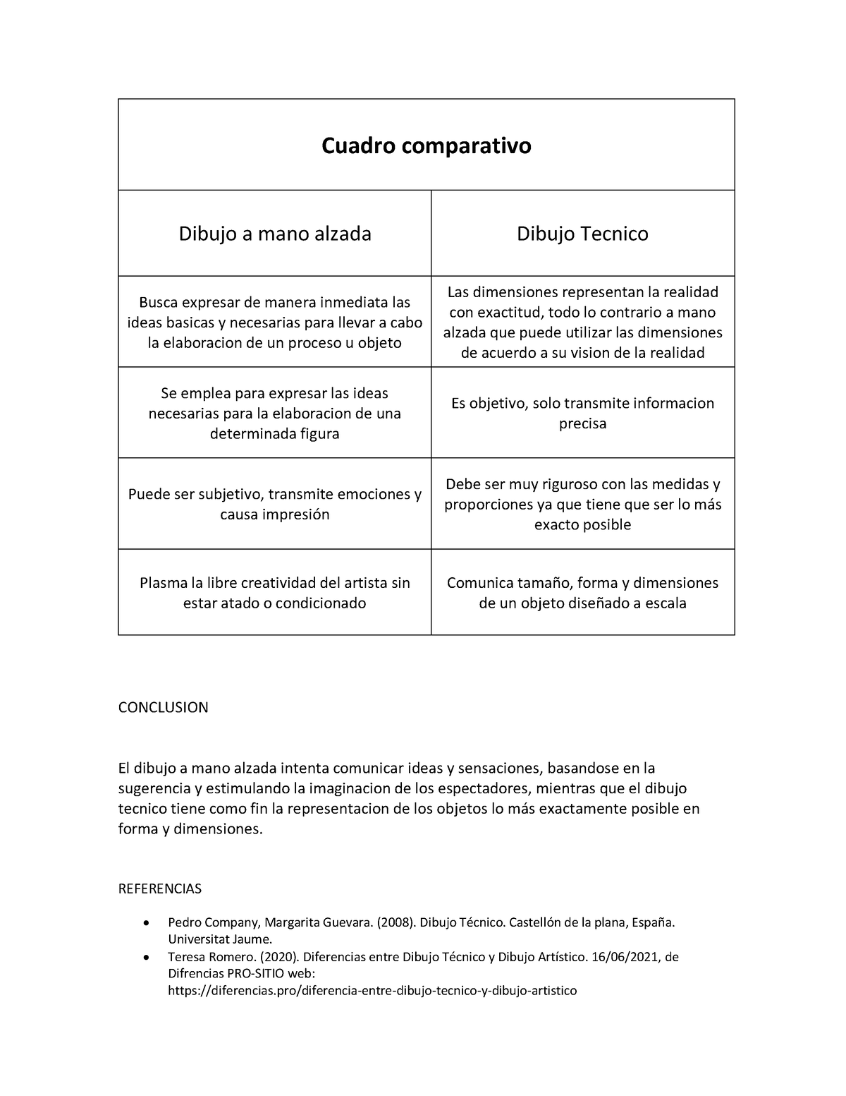 A4 Cuadro Comparativo Dibujo A Mano Alzada Y Dibujo T