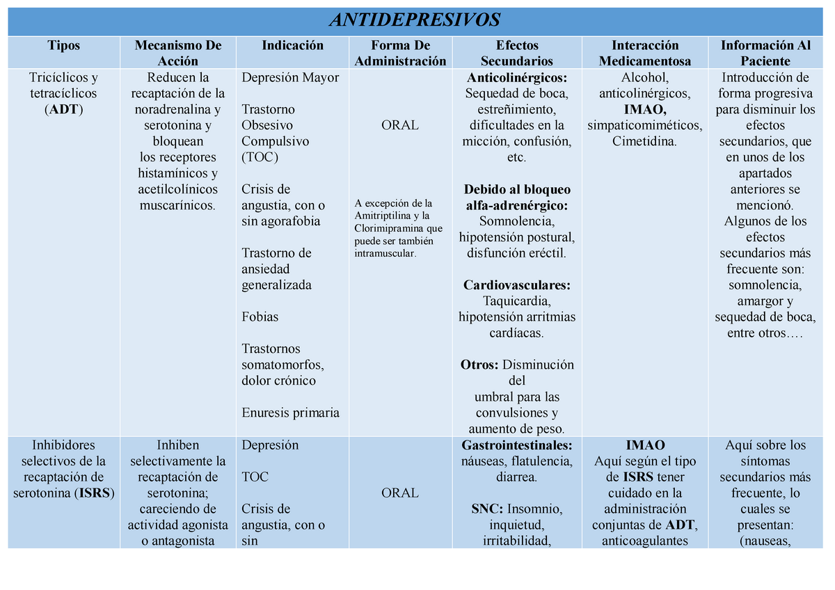 Tabla Antidepresivos Baldwin Yaneliza Osaris 1 Antidepresivos Tipos
