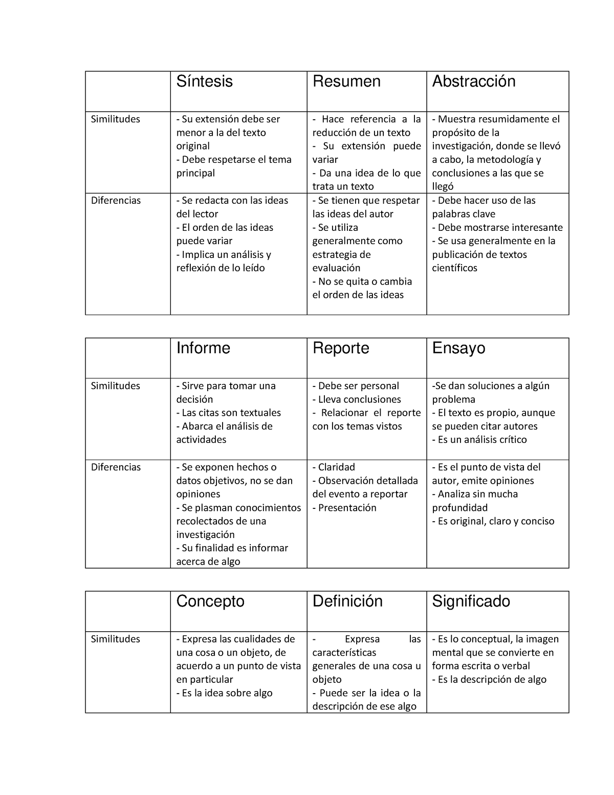 Cuadros Comparativos Tarea Completada Síntesis Resumen Abstracción