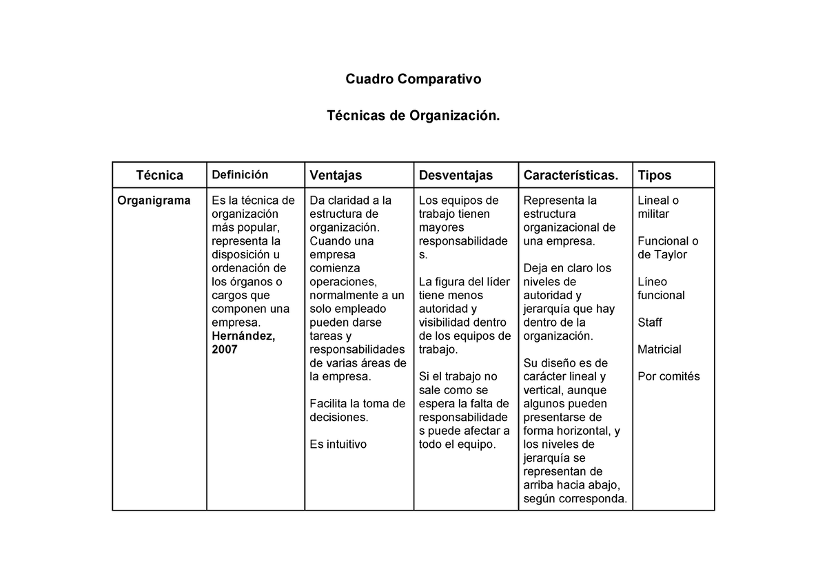 Cuadro Comparativo Tecnicas De Organizacion Distribucion Comercial