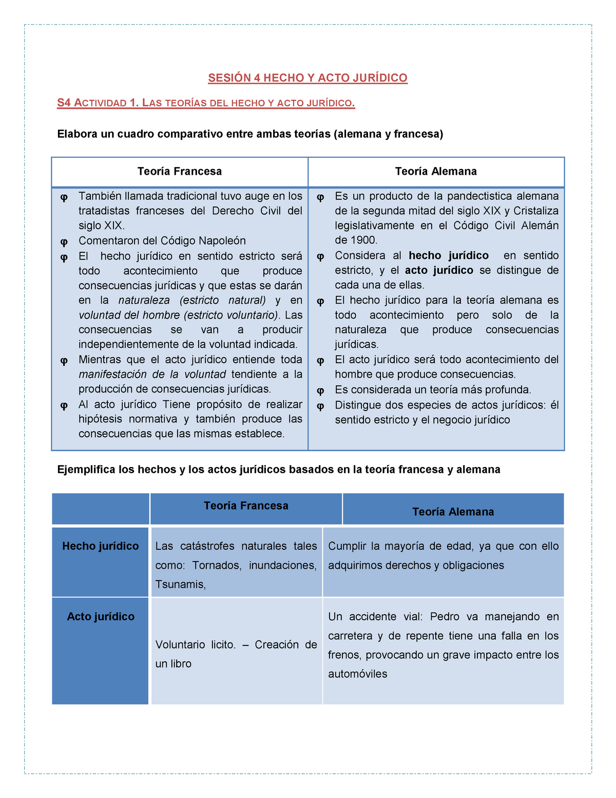 Sesión 4 Hecho Y Acto Jurídico SesiÓn 4 Hecho Y Acto JurÍdico S4