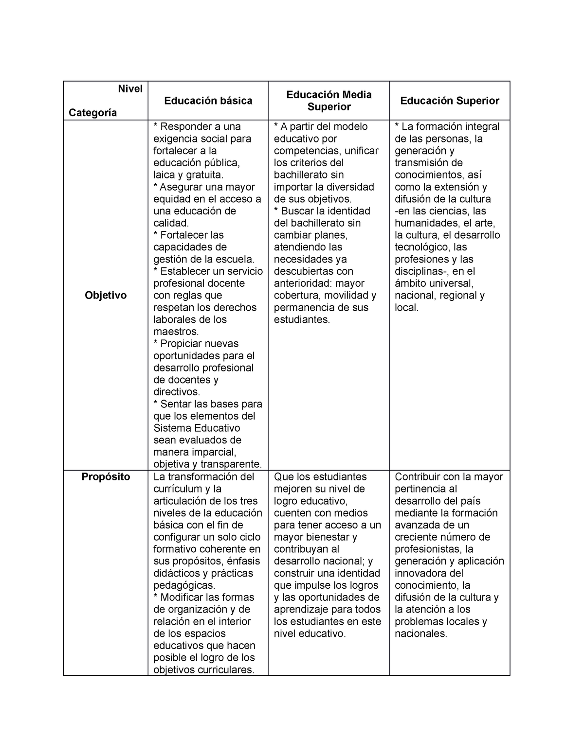 Cuadro Comparativo De Internvecion Psicopedagoica Y S