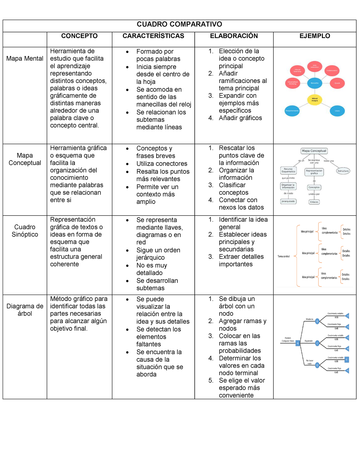 Esquema De Cuadro Comparativo