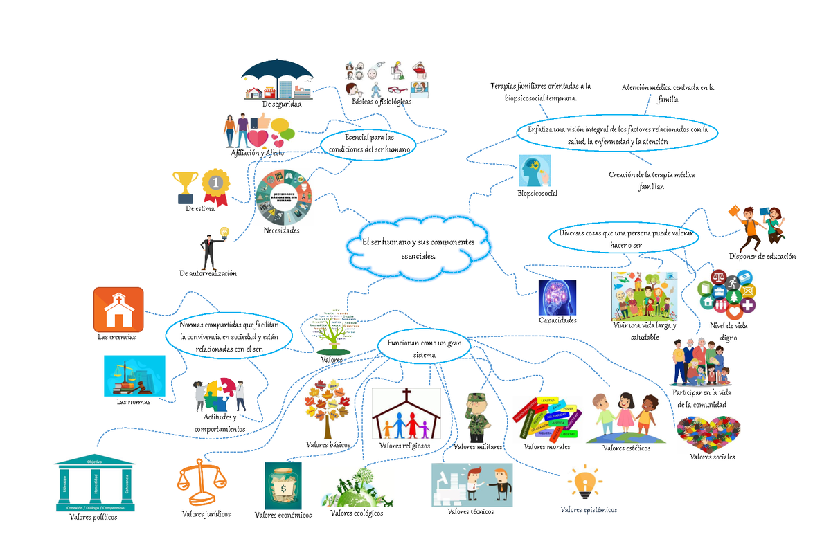 Top 66 Imagen Mapa Mental Sobre El Ser Humano Viaterr