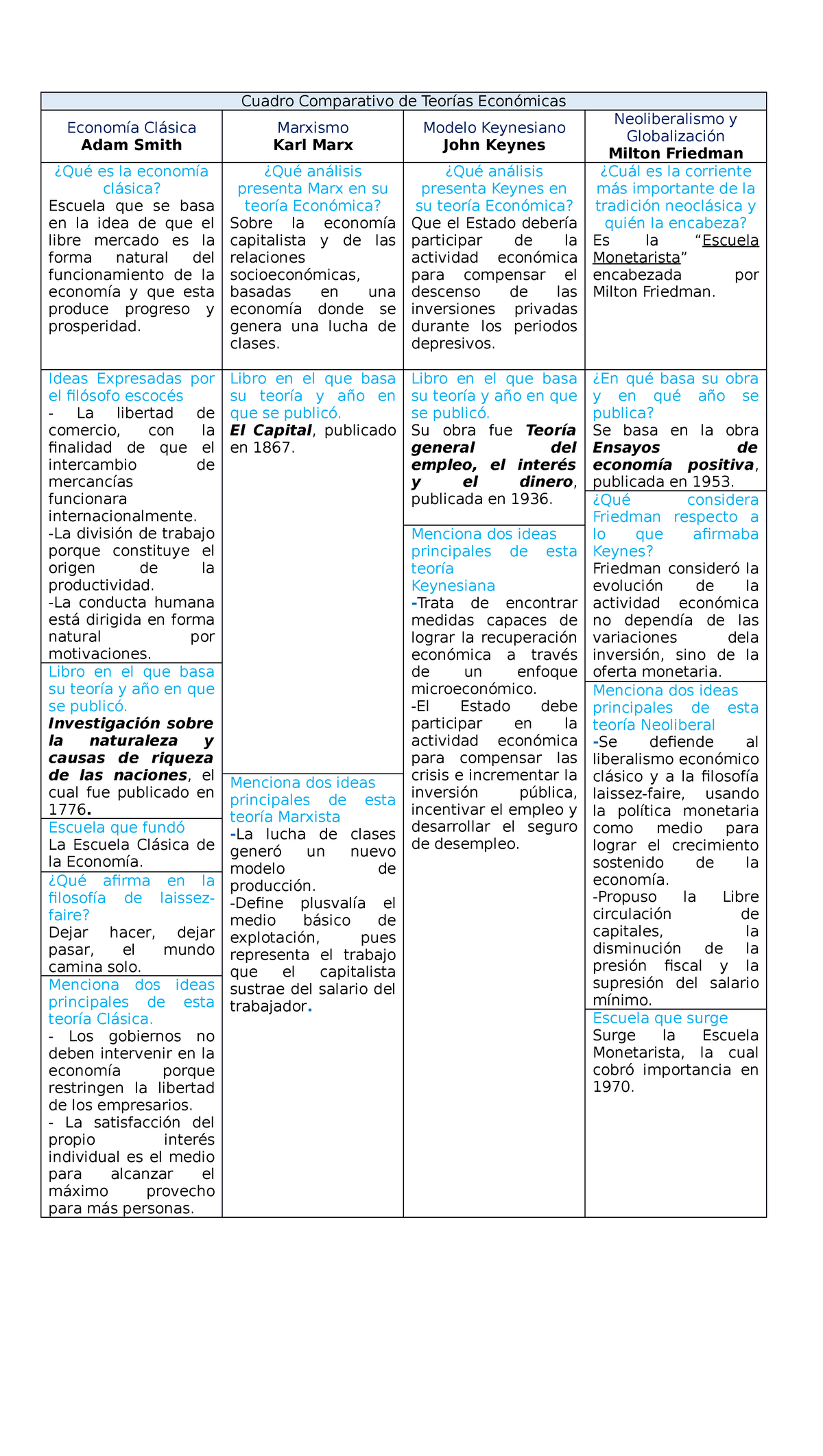 Cuadro Comparativo De Teorias Economicas Teoria Economico Cuadros Images