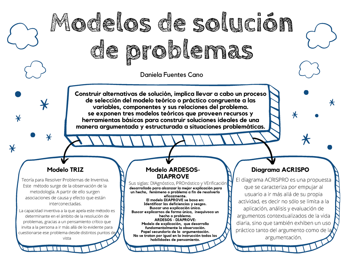 Act09 Analiza Modelos De Solución De Problemas Modelos De Solución