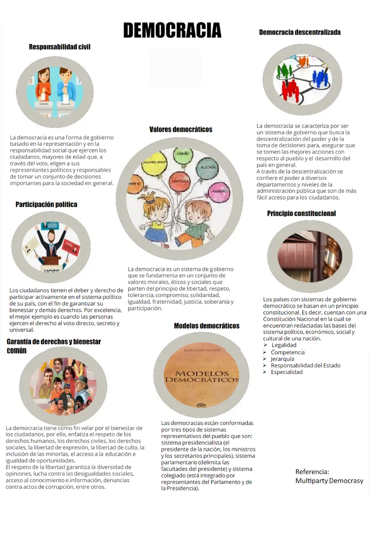 Infografia De La Democracia Introduccion Al Derecho Studocu