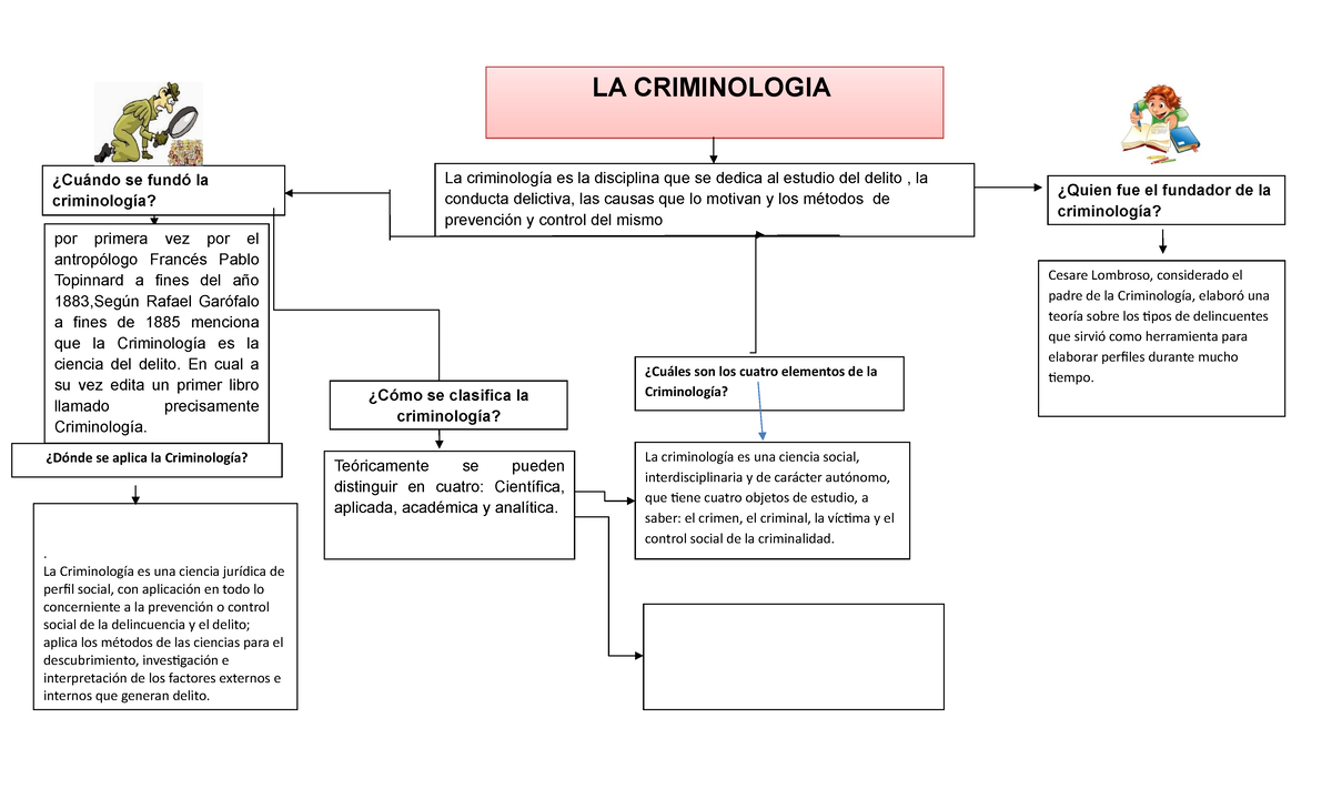 Mapa Conceptual En Word Plantilla 8 ¿cuáles Son Los Cuatro Elementos