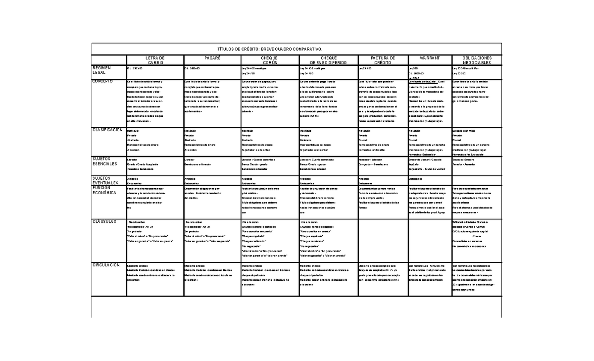 Cuadro Comparativo Titulos De Credito 1 Pdf Cheque Di