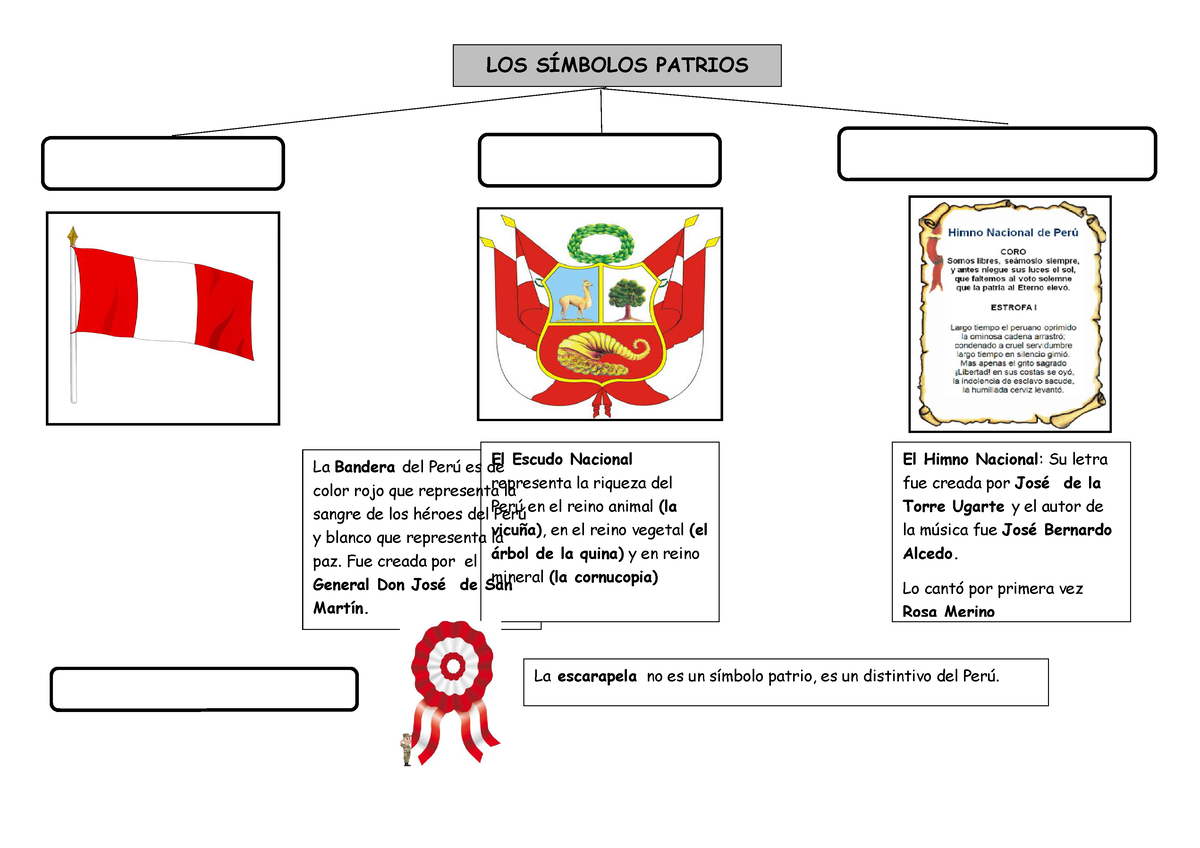 Simbolo Patrios Primer Grado Los SÍmbolos Patrios La Bandera Del Perú