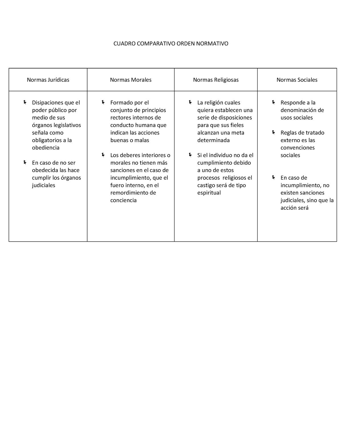 Cuadro Comparativo De Requerimientos Normativos Cuadro Comparativo De