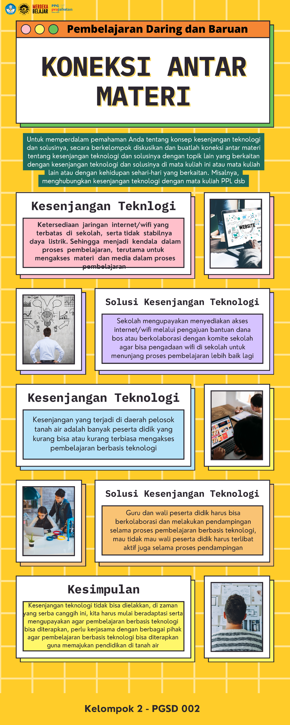 Koneksi Antar Materi Topik 1 Kelompok 2 Pgsd 002 Koneksi Antar