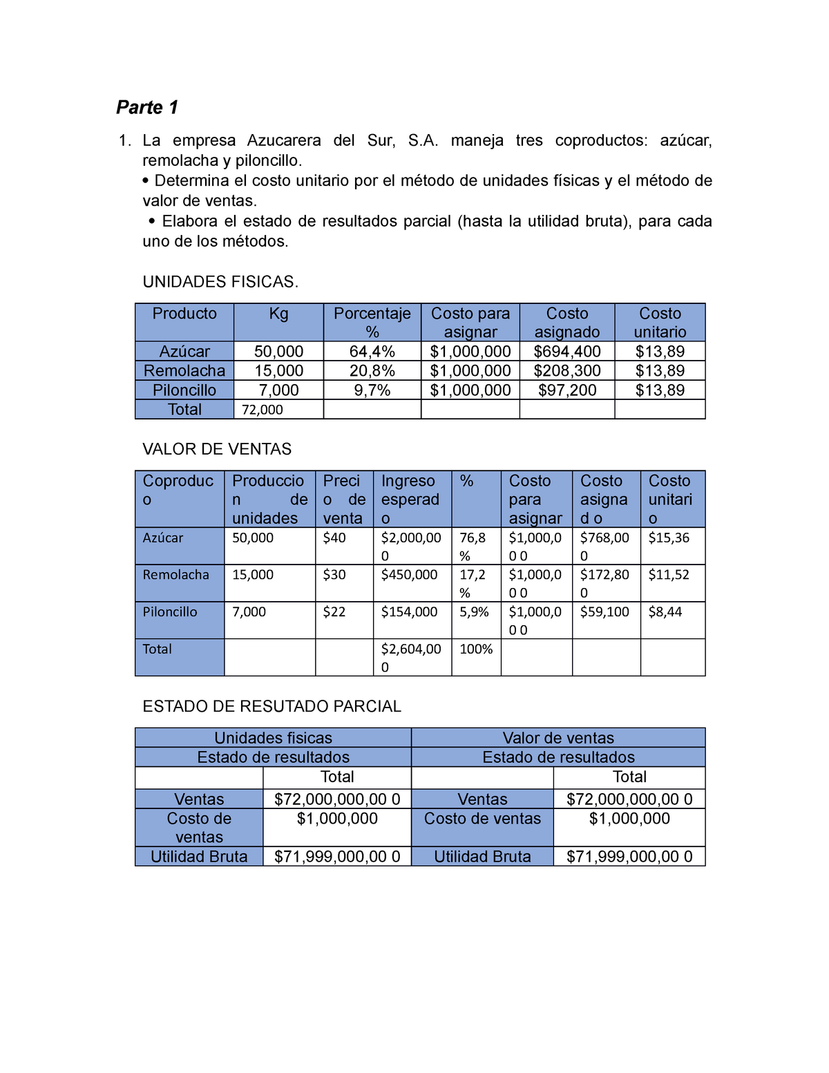 Evidencia 2 Contabilidad Y Costos Parte 1 La Empresa Azucarera Del