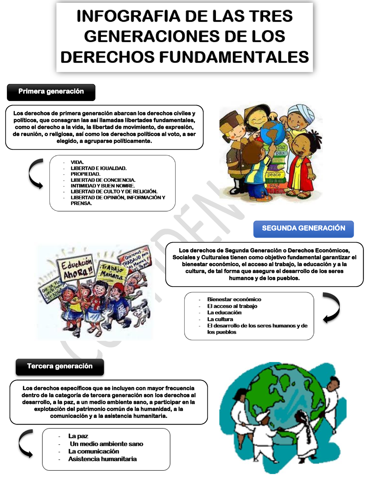 Derechos Humanos Y Su Origen Carte Mentale Porn Sex P