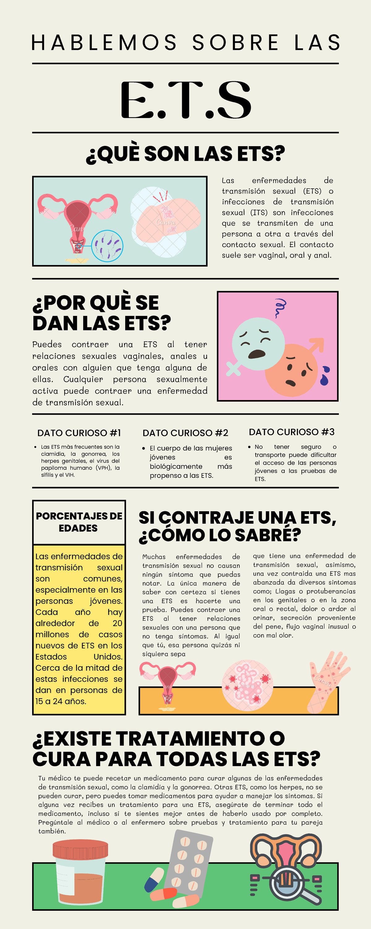 Infografia De Las Ets Et Las Enfermedades De Transmisión Sexual Son