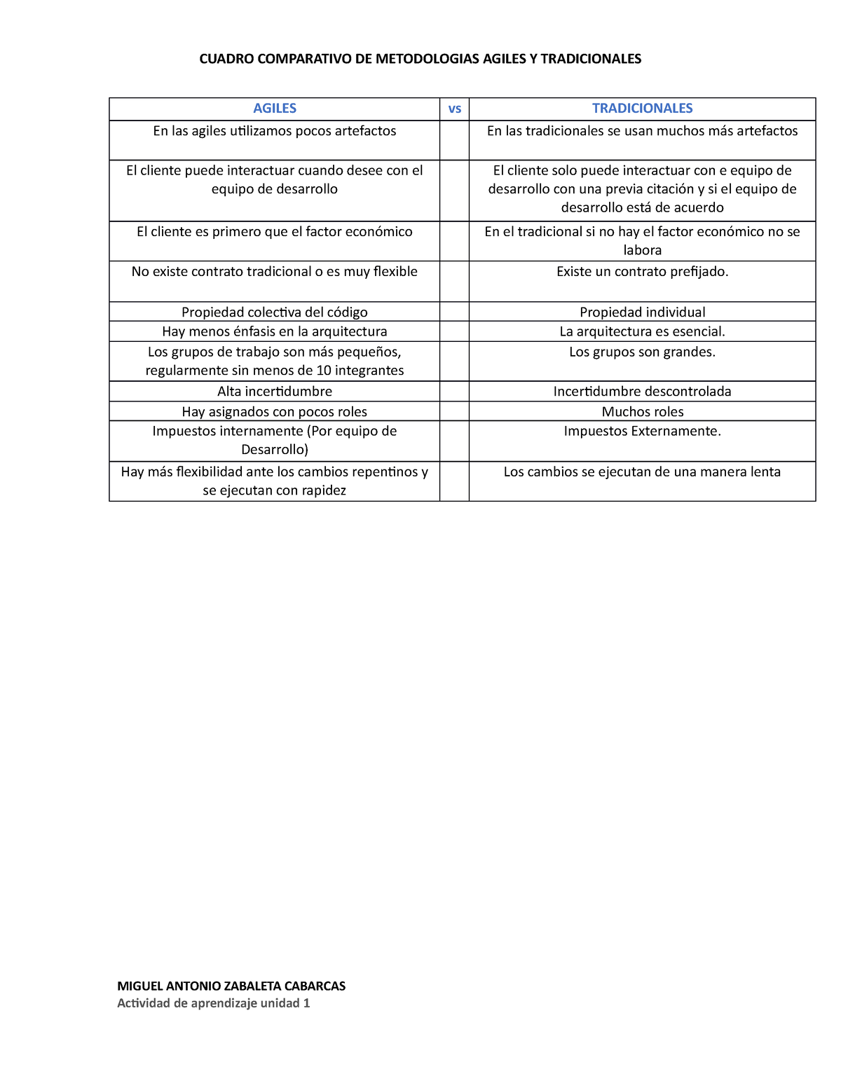 Cuadro Comparativo Metodologias Activas Pdmrea