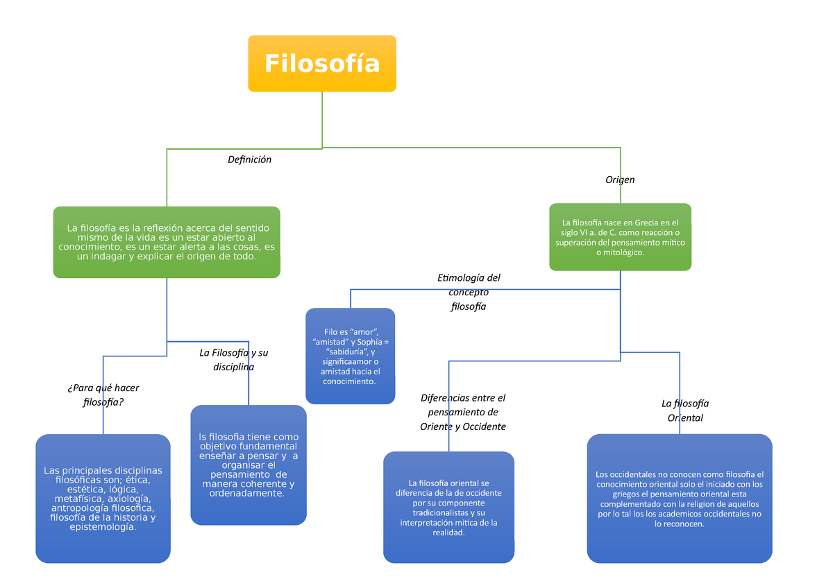 Mapas Conceptuales Historia De La Filosofia Images Porn Sex Picture