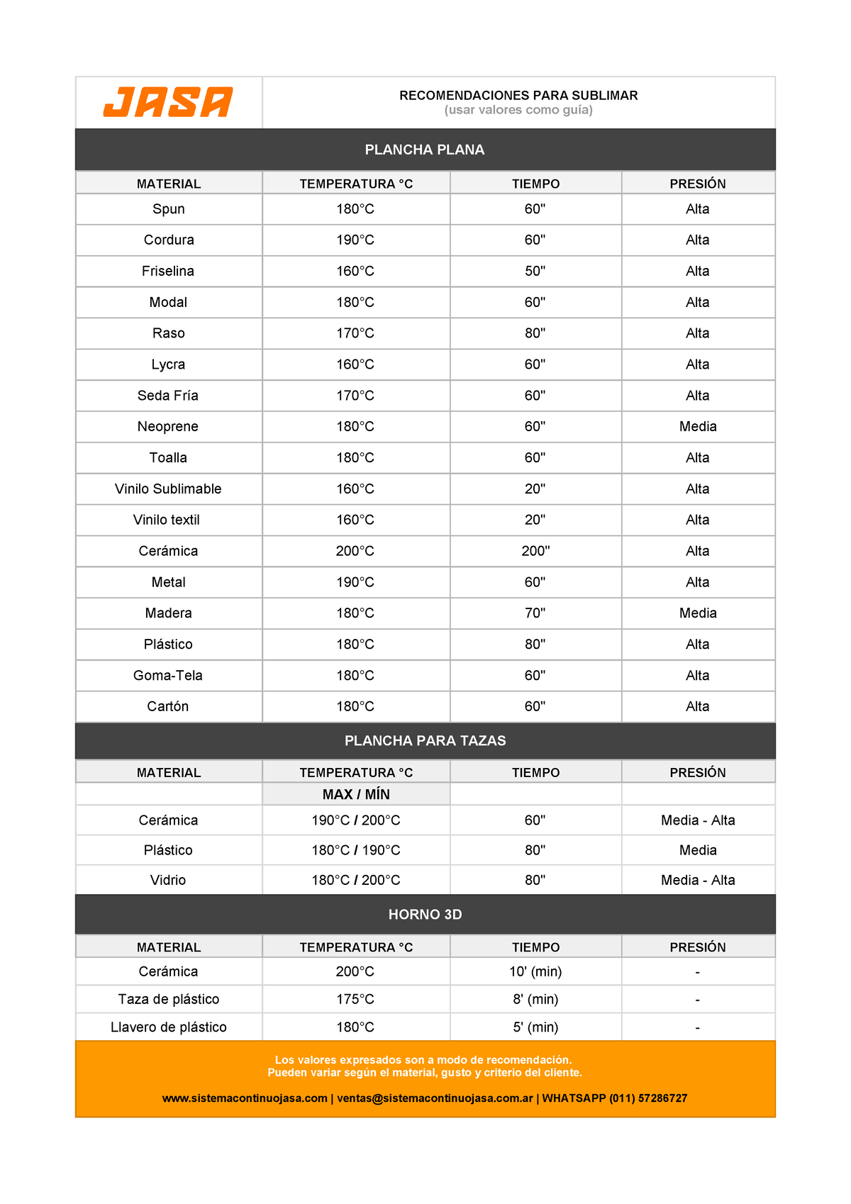 Tabla De Temperaturas Y Tiempos Actualizada Hoja 1 10 3