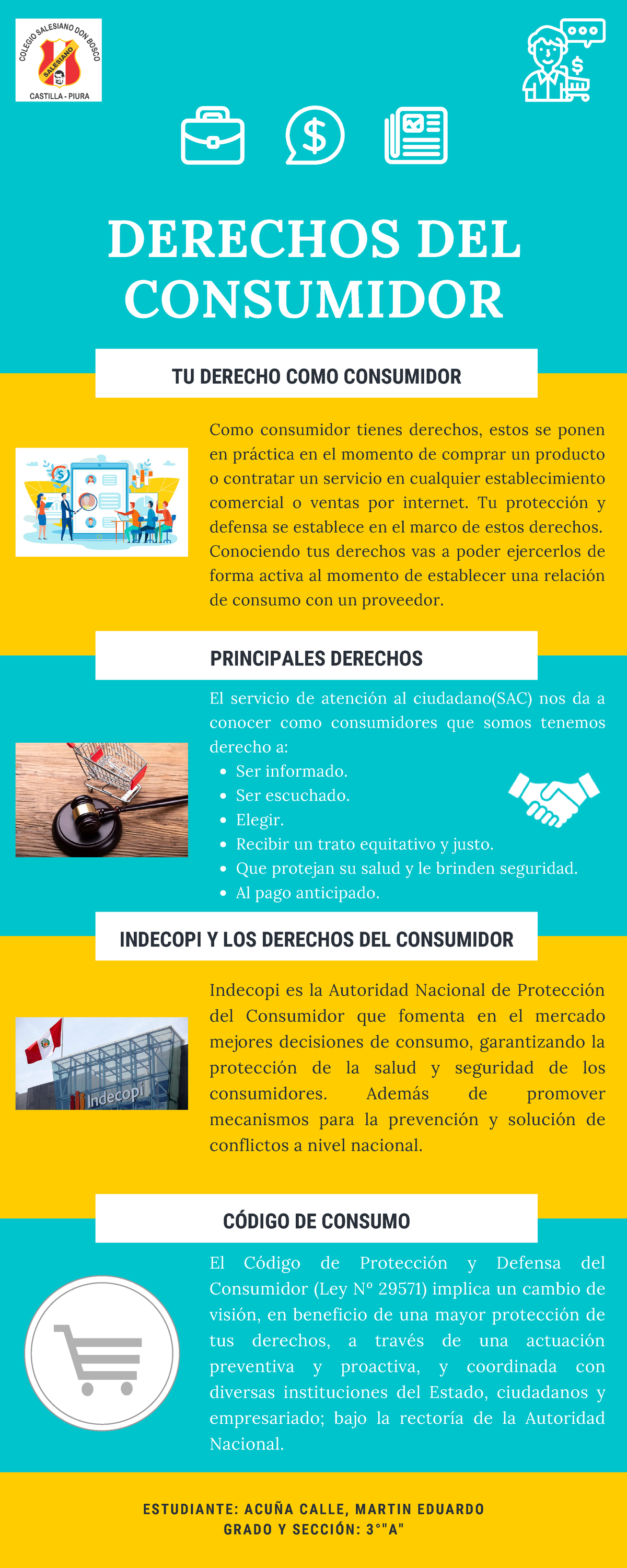 Derechos Del Consumidor Infografía Acuña Tu Derecho Como Consumidor