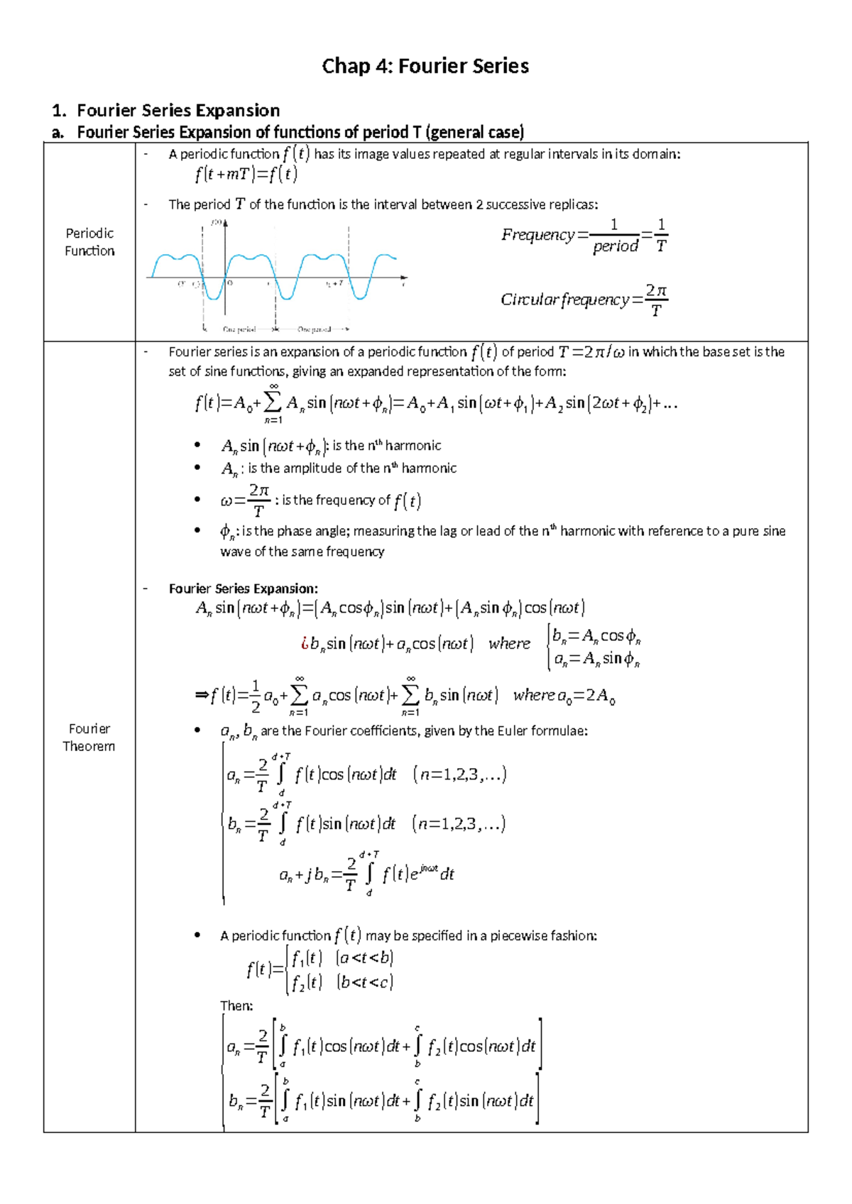 Chap 4 Lecture Notes Chap 4 Fourier Series Fourier Series