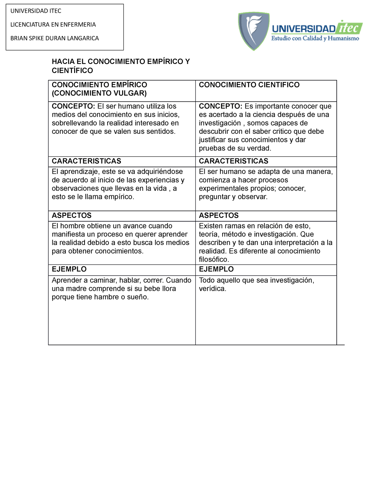 Cuadro Comparativo Metodologia Brian Hacia El Conocimiento EmpÍrico Y