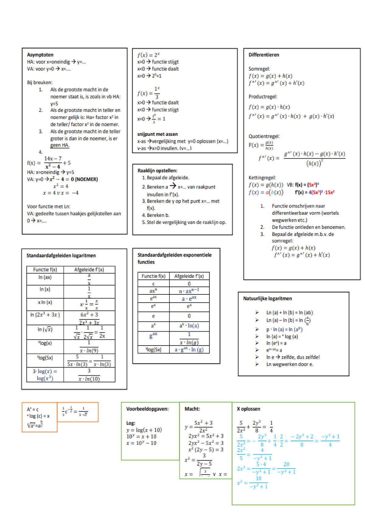 Samenvatting Wiskundige Formules Wiskunde Studeersnel