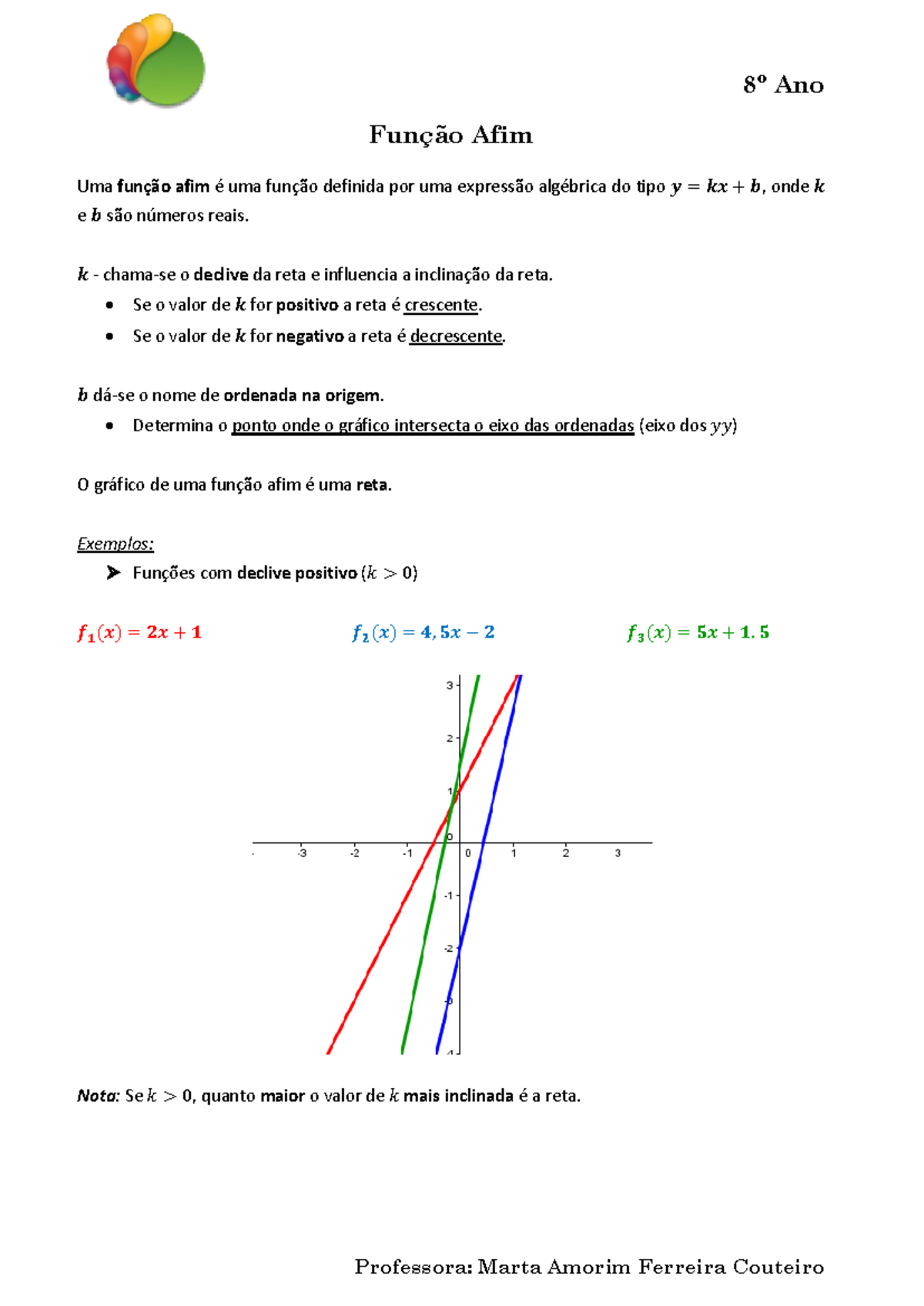 Ficha Resumo Funcao Afim 8º Ano Professora Marta Amorim Ferreira