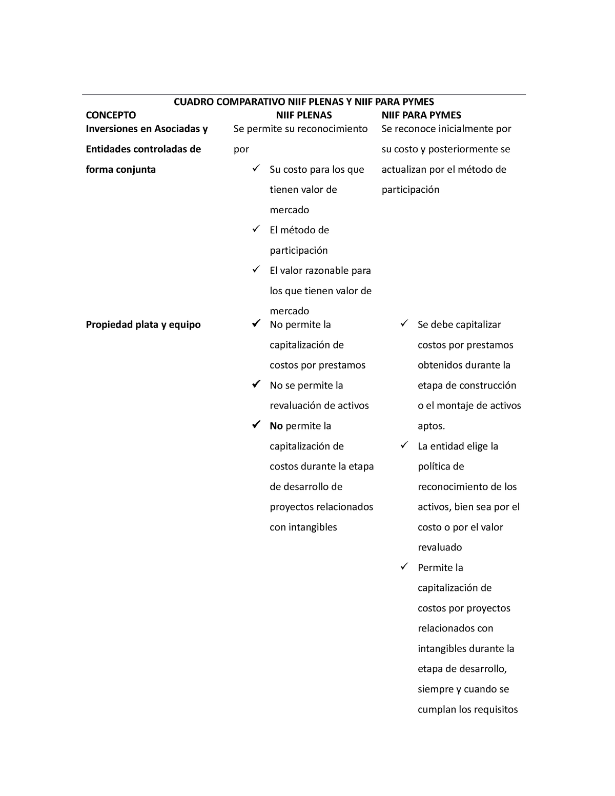 Cuadro Compartivo Conatudria Cuadro Comparativo Niif Plenas Y Niif