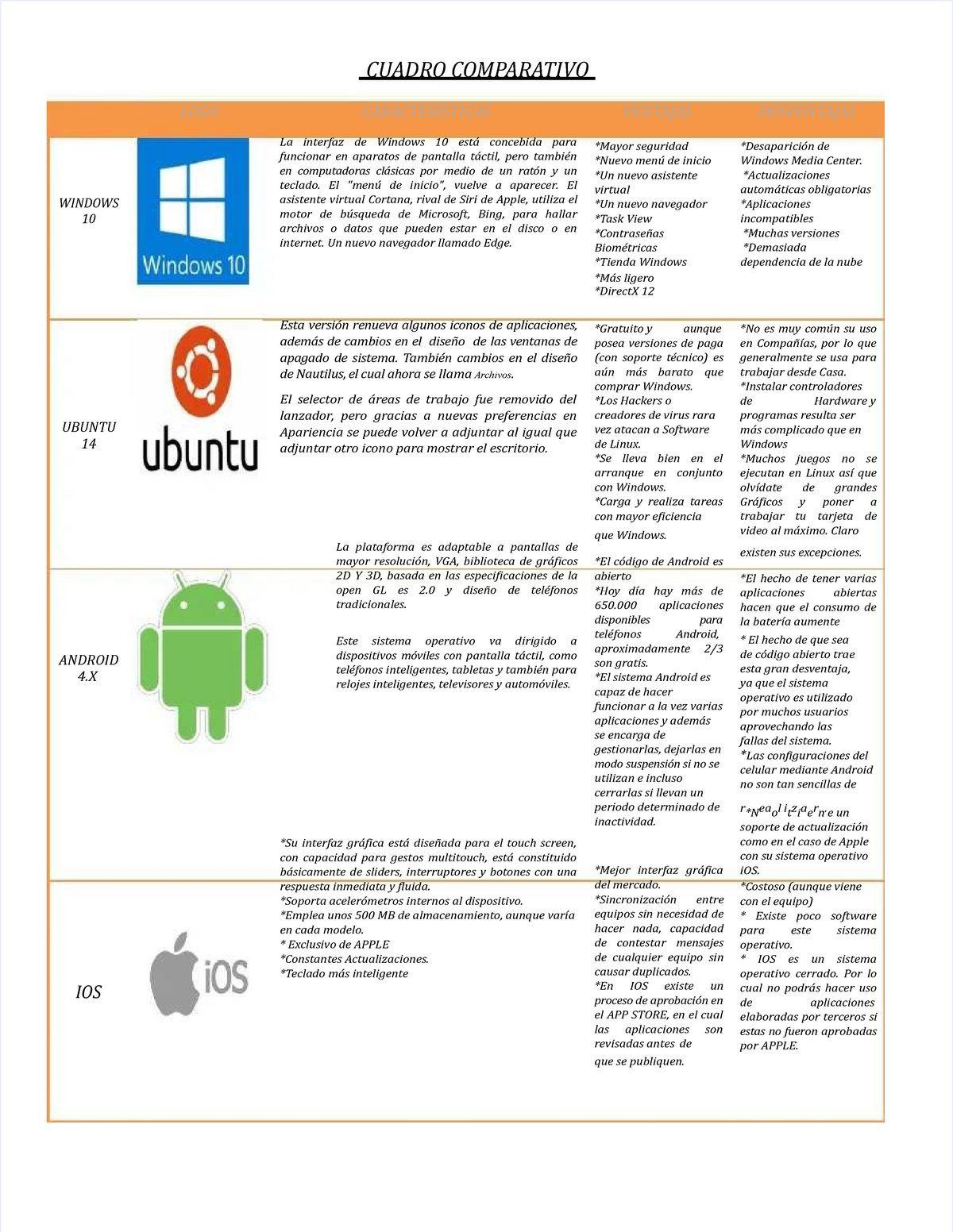 Pdf Cuadro Comparativo De Sistemas Operativos Cuadro Comparativo Logo