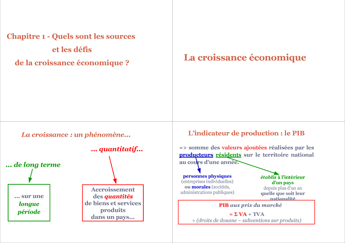 Chap 1 Quelles Sont Les Sources Et Les Défis De La Croissance