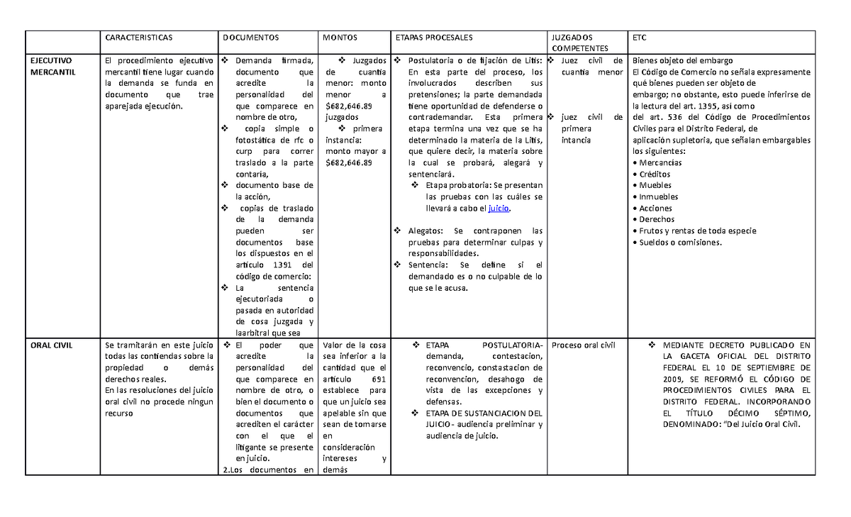 Cuadro Comparativo Entre Derecho Economico Y Los Principios Generales