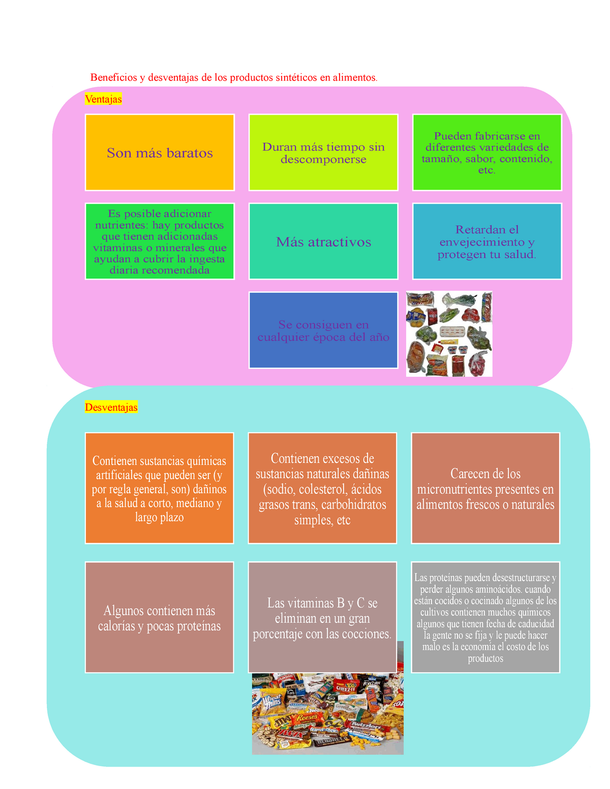 Beneficios Y Desventajas De Los Productos Sintéticos Y Naturales En