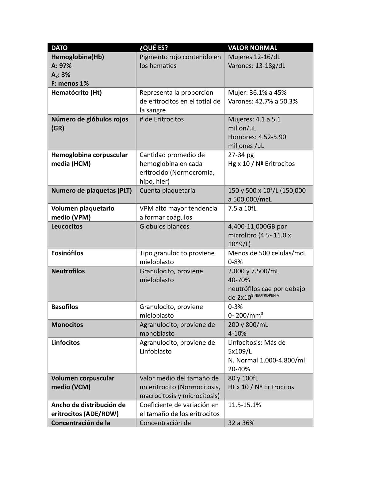 Apuntes Examen De Hematología Básica Del Libro Fundamentos De