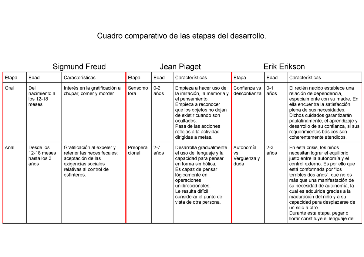 Cuadro Comparativo By Erik Pedraza