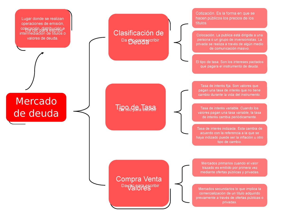 Cuadro Mercado De Deuda Clasificación De Deuda Colocación La Publica