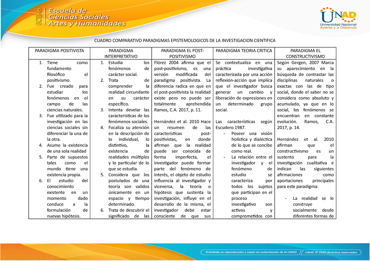 Cuadro Comparativo Cuadro Comparativo Paradigmas Epistemologicos De