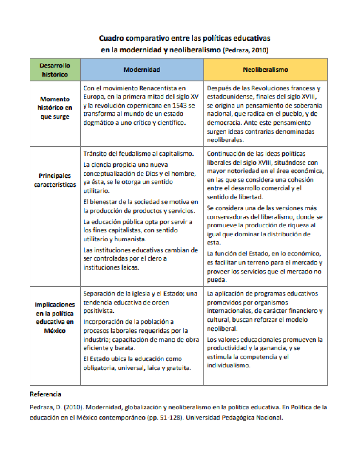 Cuadro Comparativo Tendencias Educativas Cuadro Compa